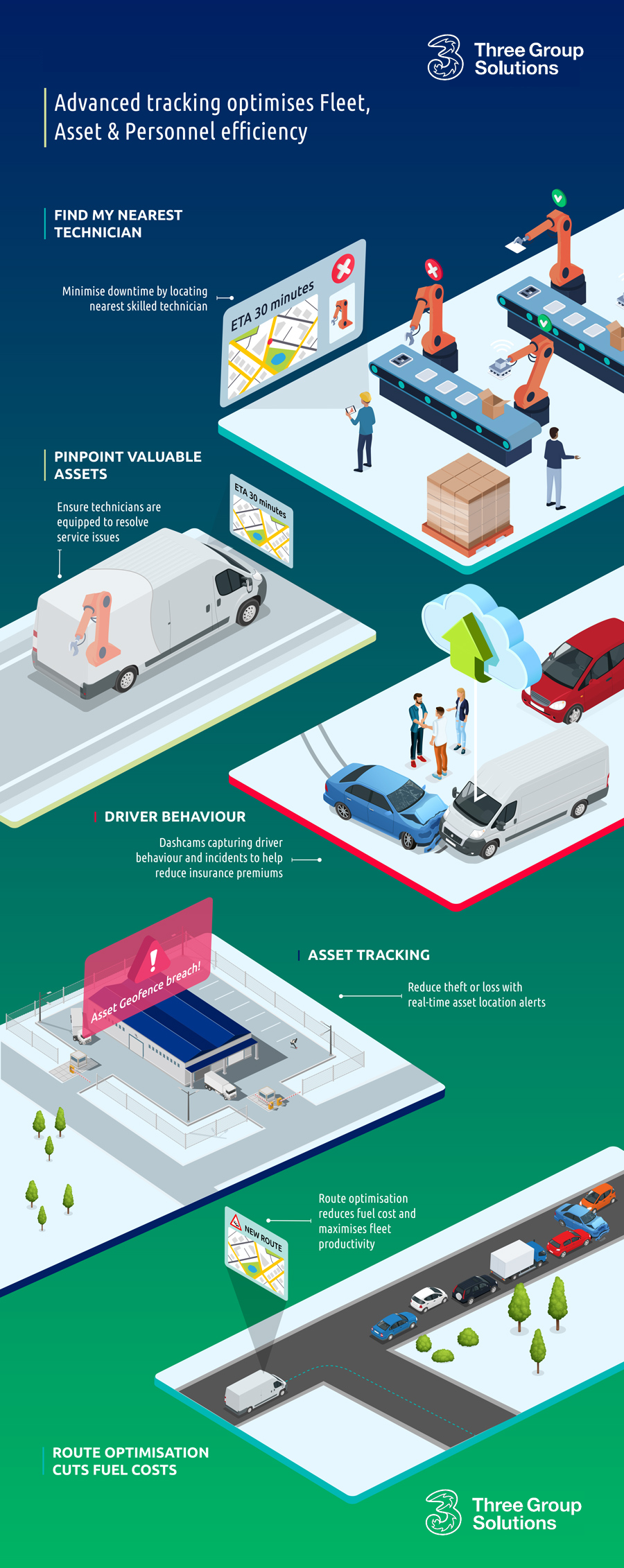 Avoid downtime and optimise fleet efficiency with asset tracking