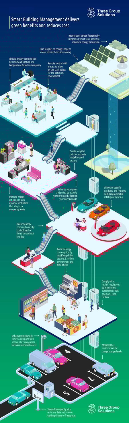 Use smart building management to cut energy costs