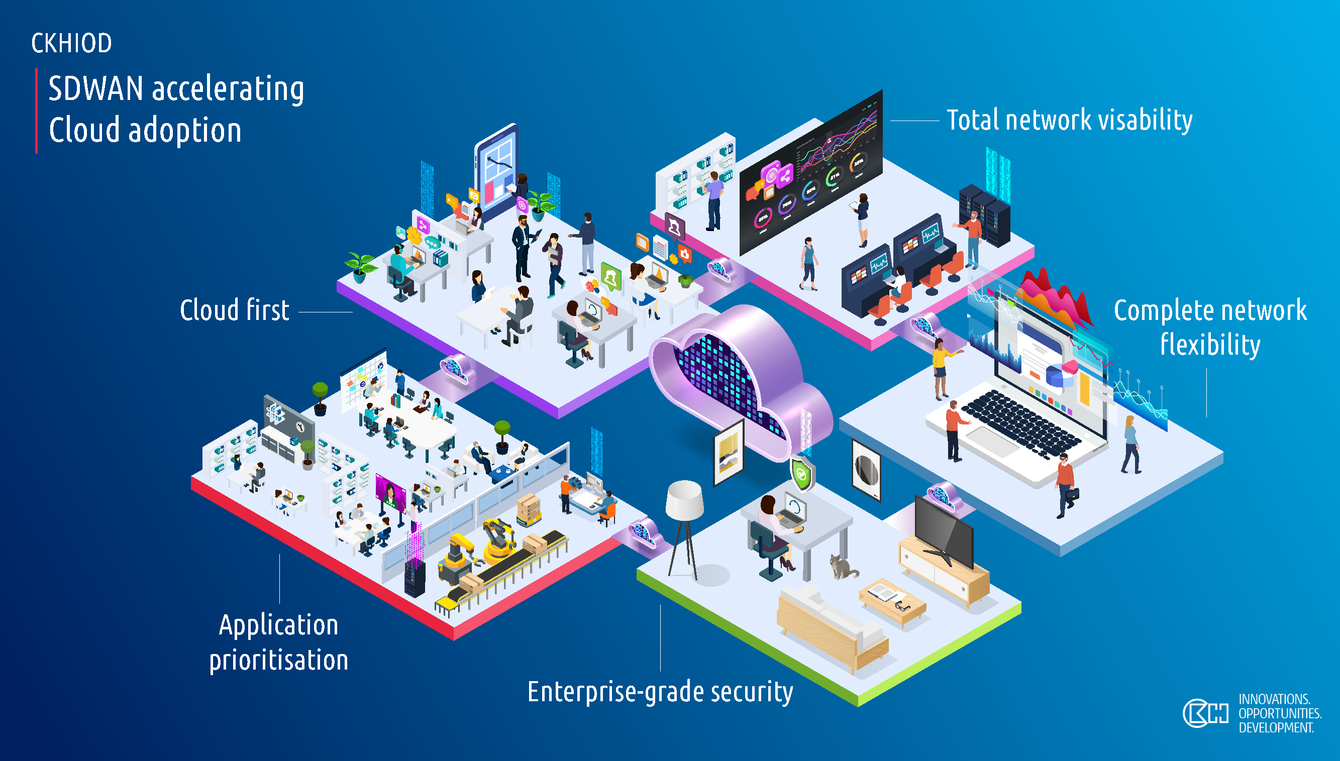 How SD WAN is accelerating cloud adoption